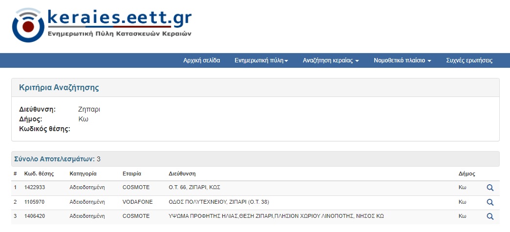 ΕΠΙΤΡΟΠΗ ΠΟΛΙΤΩΝ ΖΗΠΑΡΙΟΥ ΓΙΑ ΚΕΡΑΙΑ ΚΙΝΗΤΗΣ ΤΗΛΕΦΩΝΙΑΣ-24.5.2023 ...